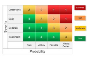 Heat Maps: The Change Manager’s Powerful Little Secret - The Change ...